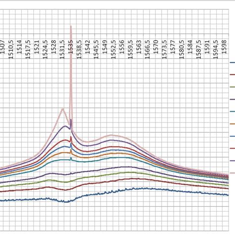 Laser Action Achieved In A Ring Resonator Using The Bragg Grating Download Scientific Diagram