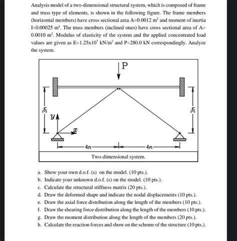solved analysis model of a two dimensional structural