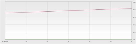 memory leak with keras backend gradients · issue 13287 · keras team