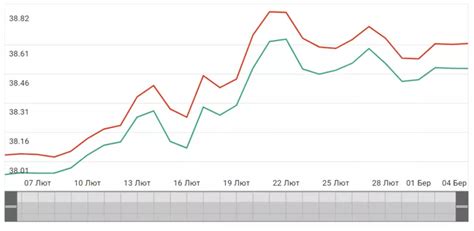 Курс долара довелося переписати скільки коштує валюта після вихідних Pro Eкономіку