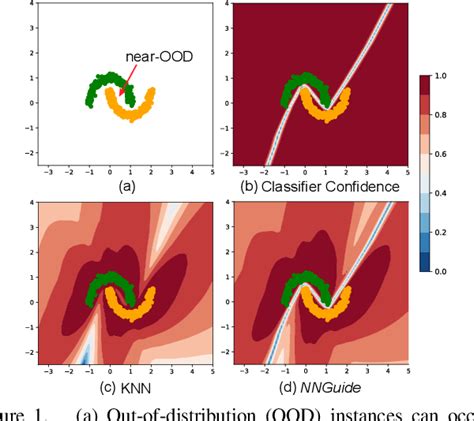Figure From Nearest Neighbor Guidance For Out Of Distribution Detection Semantic Scholar