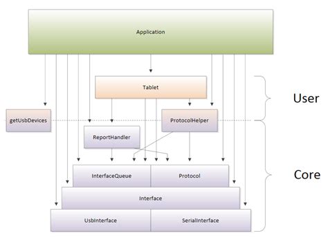 Guide To Using The Api Wacom Developer Documentation