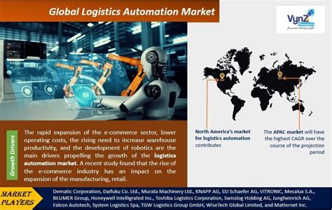 Streamlining Supply Chains Global Logistics Automation Market Analysis