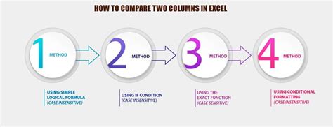 Alternative Methods How To Compare Two Columns In Excel