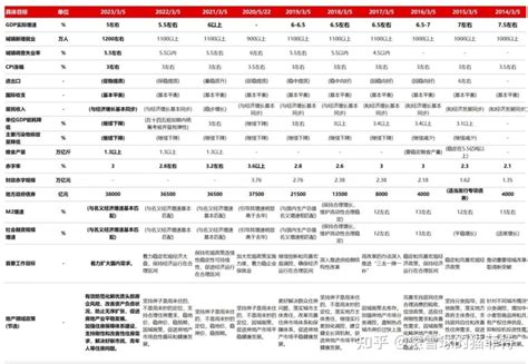 目标不及预期！ 知乎