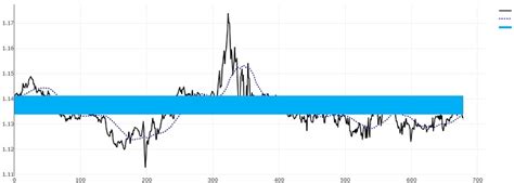 Shaded Lines Being Plotted Wrong 📊 Plotly Python Plotly Community Forum