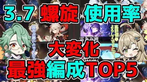 原神「螺旋使用率」螺旋12層の37最新版！本国での「top5」編成とは！？げんしんきらら八重宵宮リーク無し Youtube