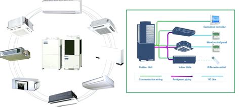 Variable Refrigerant Flow Diagram System Solar Cooling Ventilation LTD