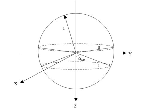 Unit Sphere Schematic Diagram Download Scientific Diagram