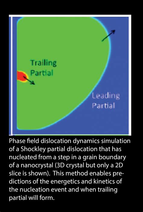 Fundamental Understanding Of Interface Defect Interactions Irene Beyerlein Lab Materials