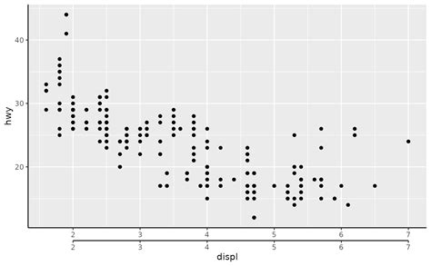 Stacked Axis Guides — Guideaxisstack • Ggplot2