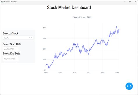 Making Subplots With Plotly Express Can It Really Be Done By