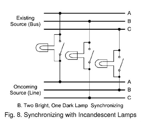 Figure 4 From The Art Of Generator Synchronizing Semantic Scholar