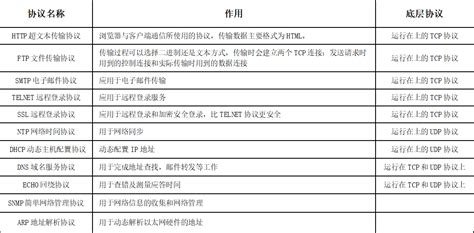 Tcp Ip四层网络模型 无敌小豆包 博客园