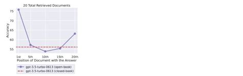 Amrit Pattnaik On Linkedin Nlp Llm Zeonai