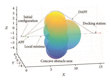 Scenario 2 Path Planning For Docking In Environment With Concave Obstacle Download