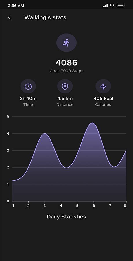 Onekit Flutter Ui Kit By Coderthemes Codecanyon
