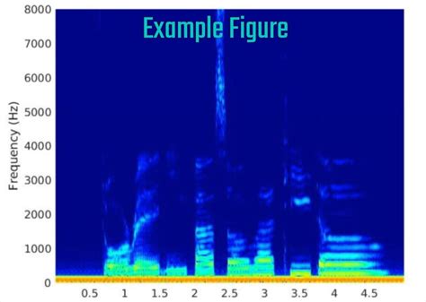 Generating Spectrogram From Recorded Speech R Matlab