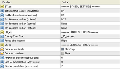 Download The Timeframe Overlay Indicator For Metatrader Mt4mt5