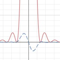 Diffraction By A Circular Aperture Desmos