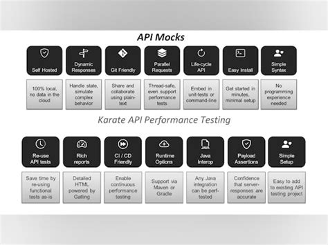 Karate Labs Cost And Reviews Capterra Australia 2023