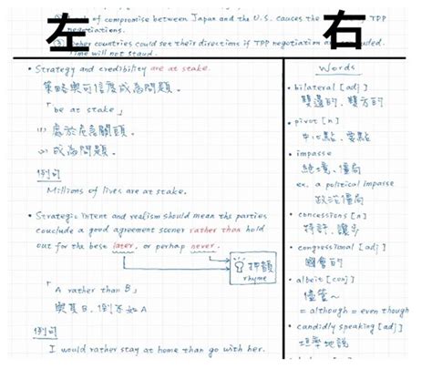 成功人士3步驟筆記術！譬如，這樣「讀」英文，多益900分！ 文章分享 鼎新a1商務應用雲