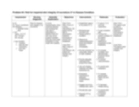 Solution Nursing Care Plans Nursing Management Acute Gastroenteritis