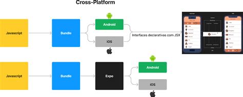 Cross Platform Figma