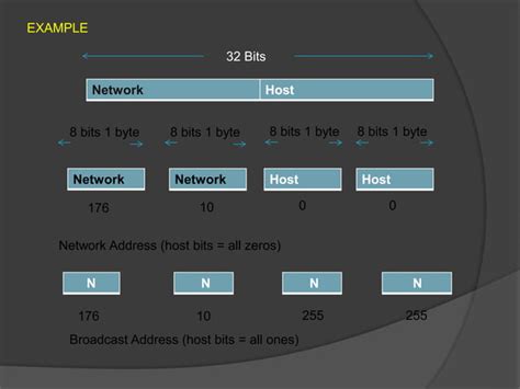 Ip Address Presentation PPTX