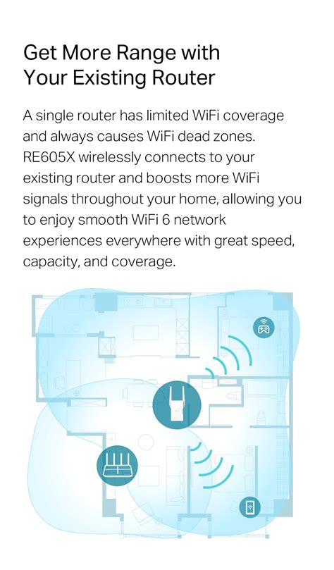 TP LINK AX1800 RE605X WiFi 6 Wireless AX WiFi Range Extender Access Point Repeater Booster