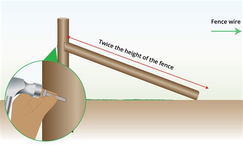 How To Brace A Fence Post WITH IMAGES Wire Fence