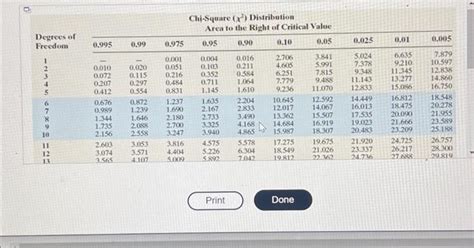 Solved Determine A The X Test Statistic B The Degrees Chegg Com
