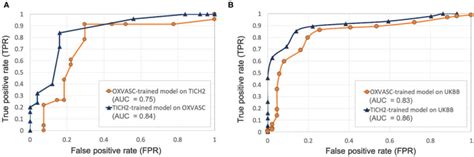 Automated Detection Of Candidate Subjects With Cerebral Microbleeds Using Machine Learning