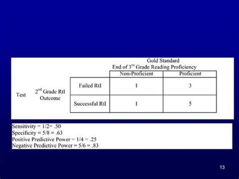 PaTTAN Using RtI Data To Improve Babe Learning