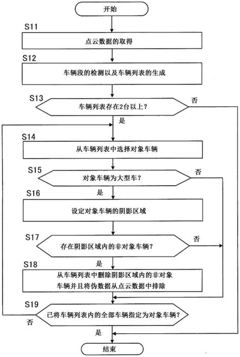 信息处理装置控制方法程序以及存储介质与流程