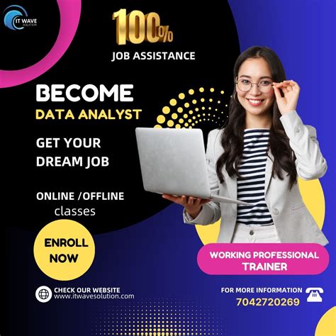 Dataanalysis Itwavesolutions Careerdevelopment Dataanalytics