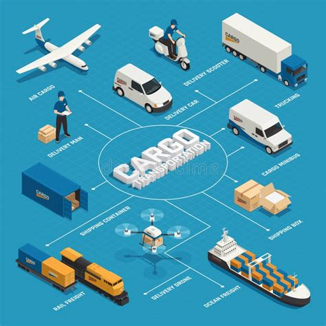 Cargo Transportation Isometric Flowchart Stock Vector Illustration Of Concept Container