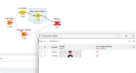 How To Store Image Into Postgresql Knime Analytics Platform Knime