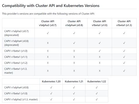 About Capv Related To Capi · Issue 1700 · Kubernetes Sigscluster Api Provider Vsphere · Github