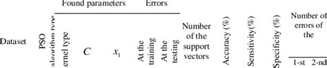 The Search Results By Means Of The Traditional Pso Algorithm And The