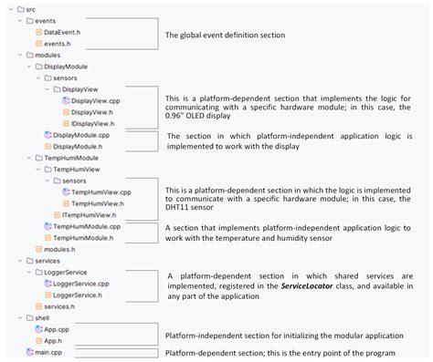 Benefits Of Using Design Patterns On Microcontrollers In Implemented Iot Applications