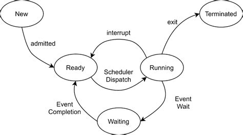 Inter Process Communication Baeldung On Computer Science