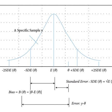 Schematic Diagram Of Sampling Distribution Download Scientific Diagram