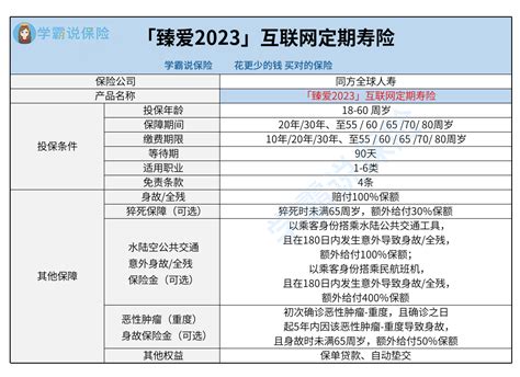 同方全球臻爱2023互联网定期寿险保什么臻爱2023互联网定期寿险有坑吗投保前进来看看 知乎