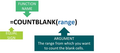 How To Use Count Functions In Excel Efinancialmodels