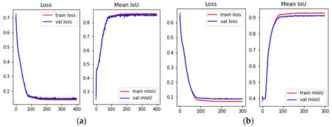 Obstacle Avoidance Strategy For Mobile Robot Based On Monocular Camera