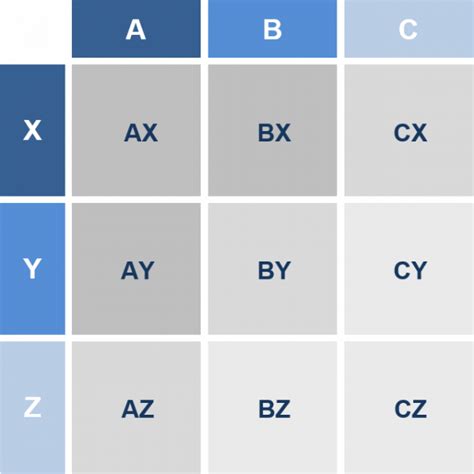 Bcg Matrix Bcg Portfolio Marktwachstum Marktanteil Matrix Excel