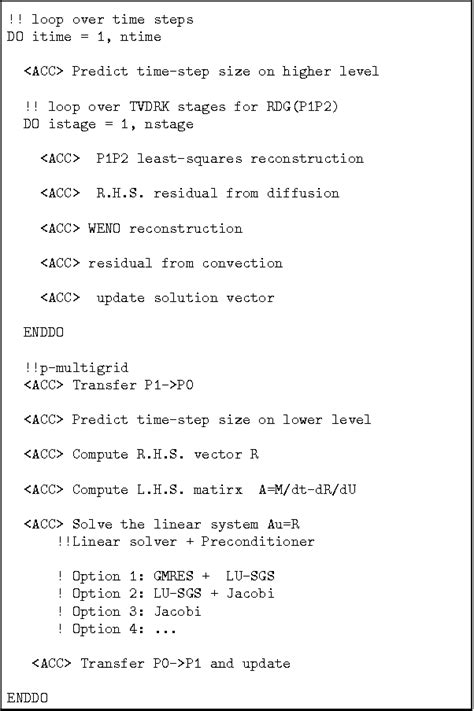 Table 1 From Openacc Based Gpu Acceleration Of A P Multigrid