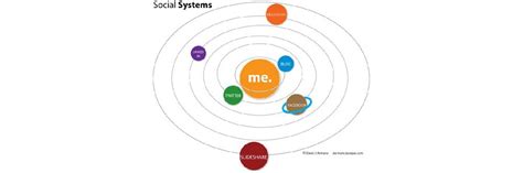 Value Networks And Why They Matter Ixdf