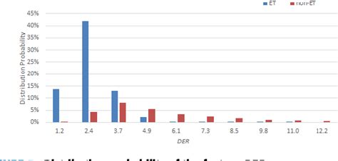 figure 3 from hierarchical classification for complexity reduction in hevc inter coding
